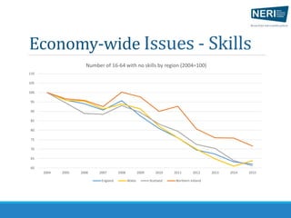 Productivity and the Northern Ireland Economy | PPT