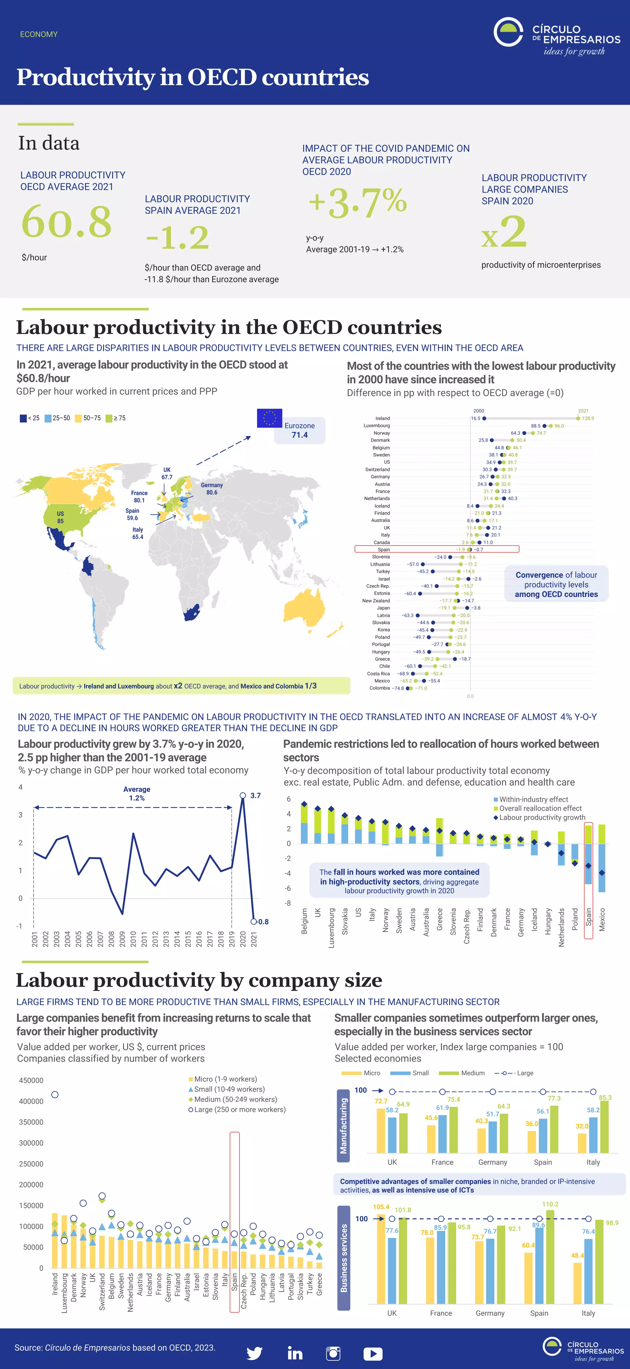 Productivity in OECD countries.pdf
