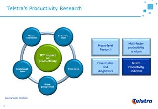 Telstra Productivity Indicator 2010 - Key Findings | PDF
