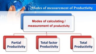 Productivity management | PPTX
