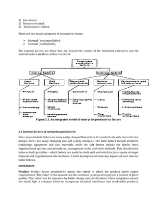 Productivity management final part 1 m | PDF