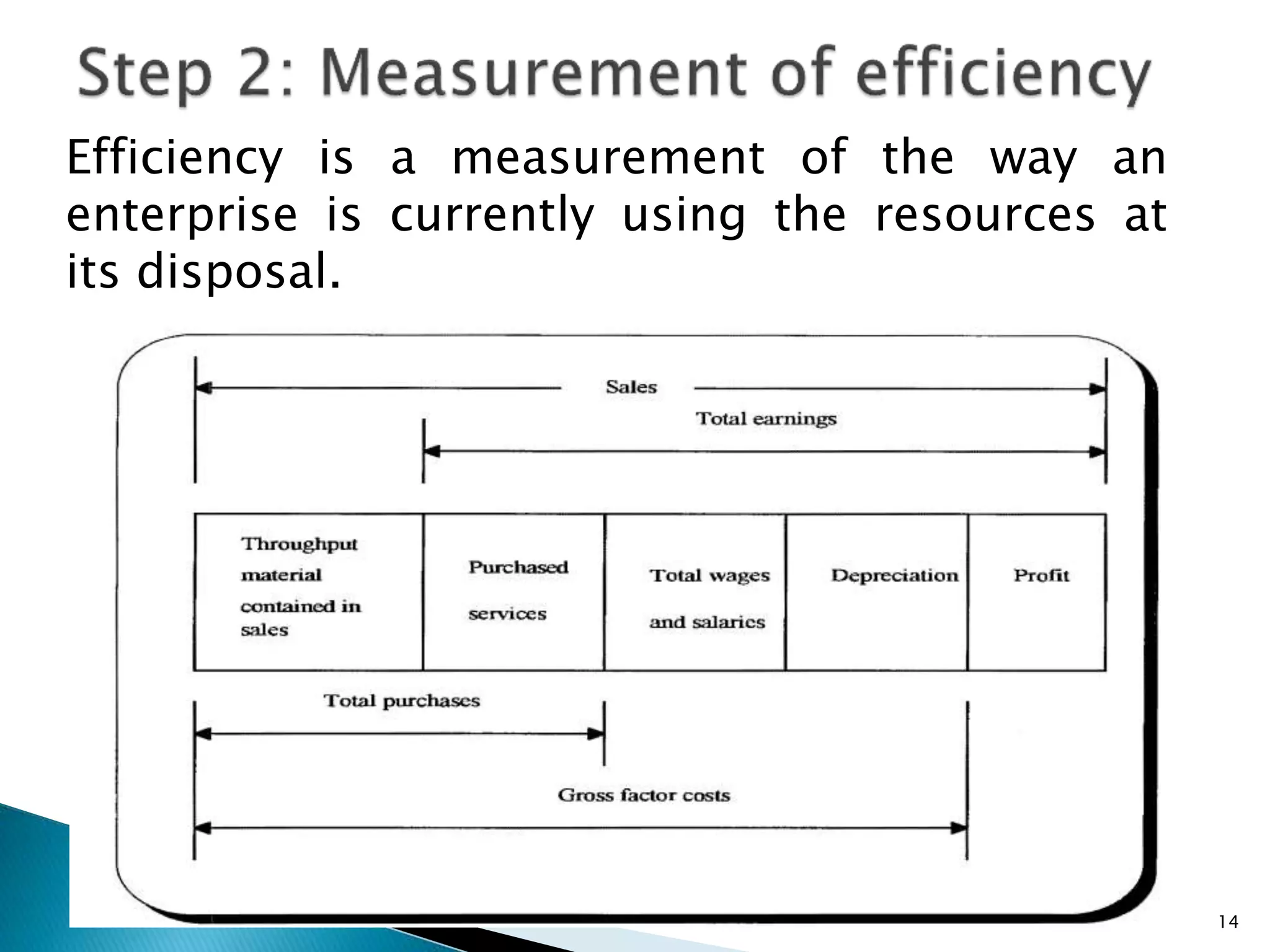 Productivity measurement approaches | PPTX
