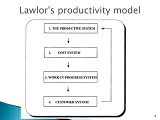 Productivity measurement approaches | PPTX