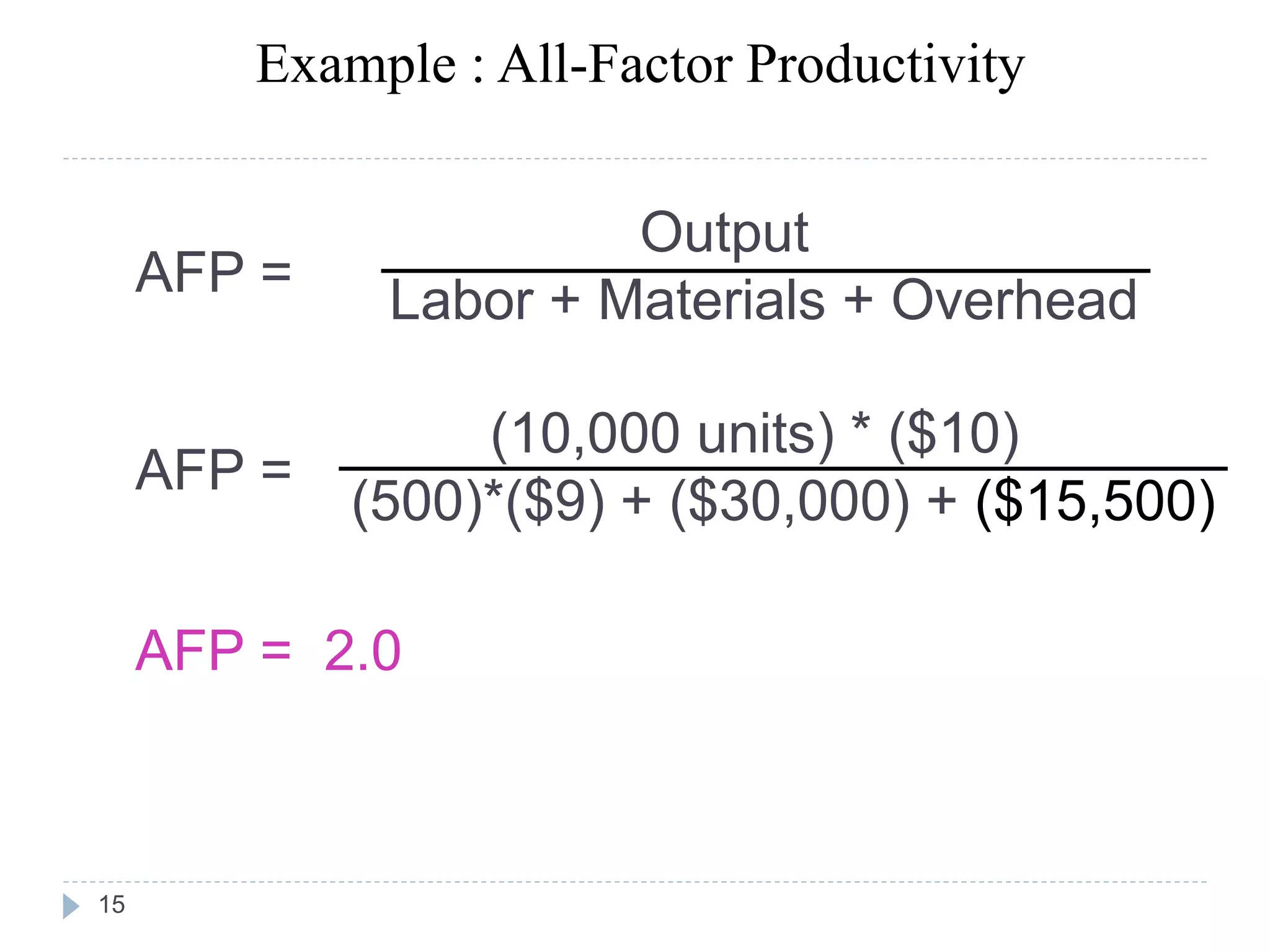 Productivity of human resources | PPTX
