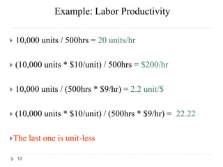 Productivity of human resources | PPTX