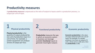 Productivity planning and management | PPTX