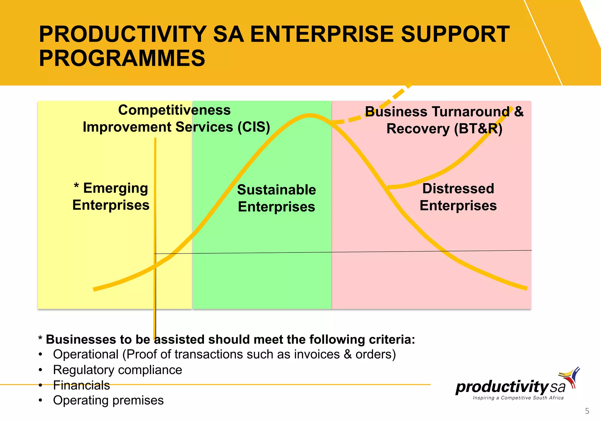 Introduction to Productivity SA presentation with GAD | PPT