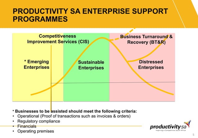 Introduction to Productivity SA presentation with GAD | PPT