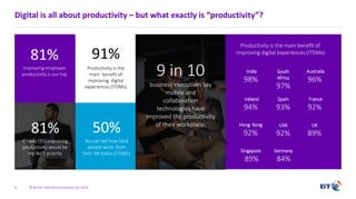 Productivity, the digital workplace and the collaboration conundrum | PPT