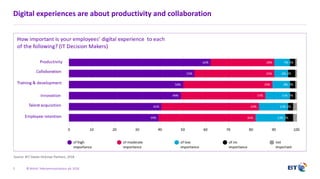 Productivity, the digital workplace and the collaboration conundrum | PPT