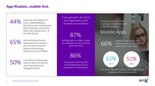 Productivity, the digital workplace and the collaboration conundrum | PPT