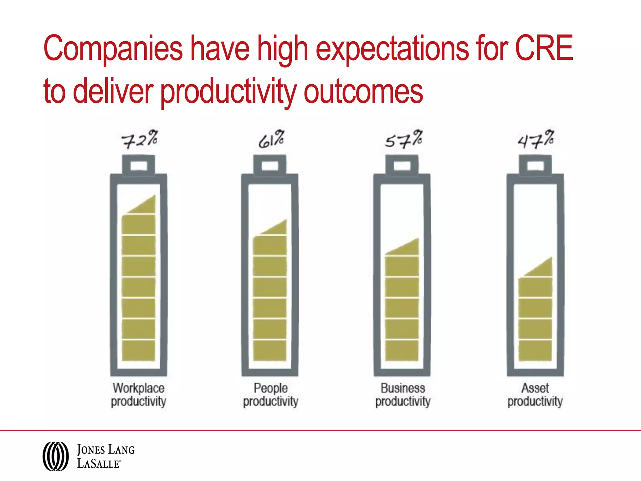Is Your Workplace Enabling Productivity? | PDF