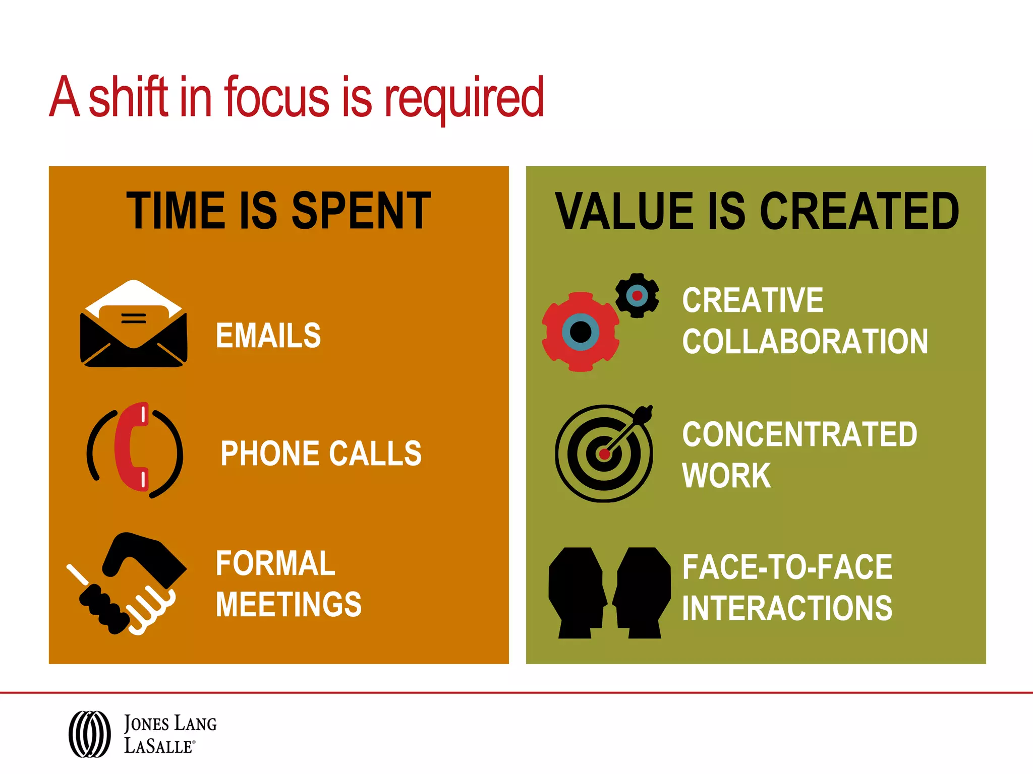 Is Your Workplace Enabling Productivity? | PDF