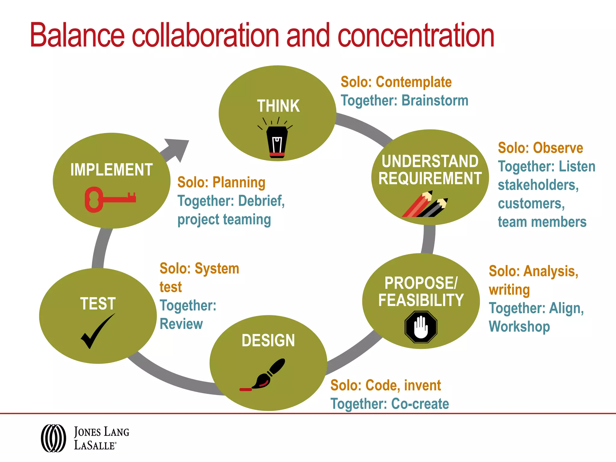 Is Your Workplace Enabling Productivity? | PDF