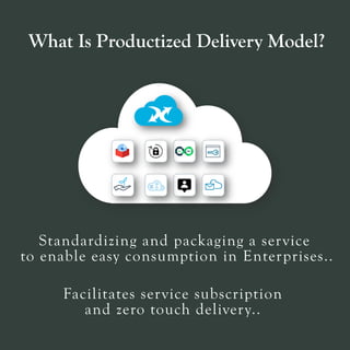 Acclerating Digitzation through Productized Delivery Model | PDF