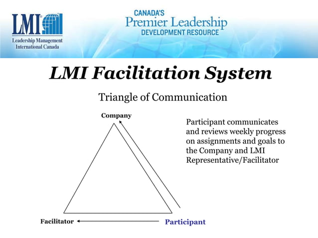 How and Why Our Proven System Works | PPSX | Education