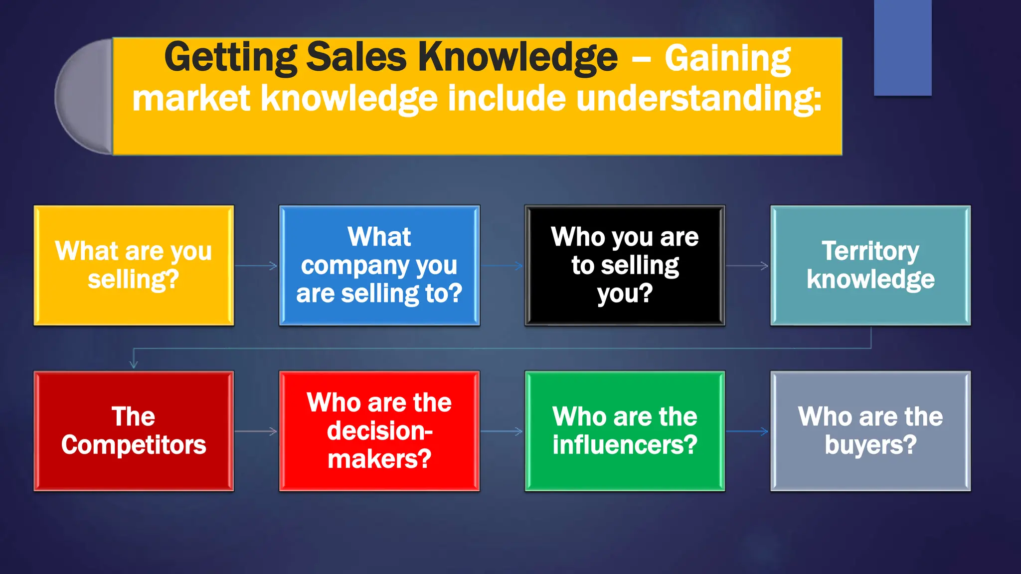 Product Knowledge.pptx