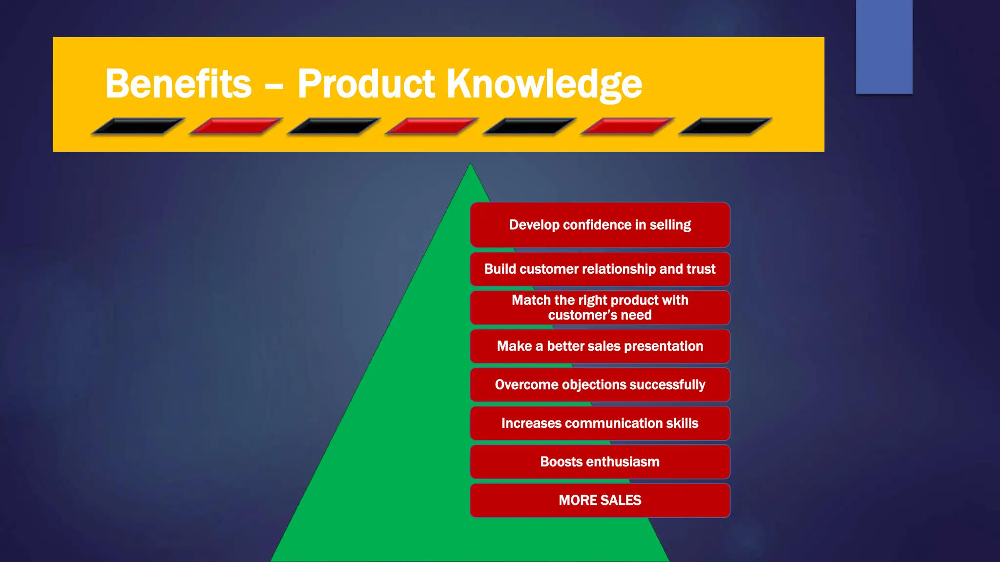 Product Knowledge.pptx