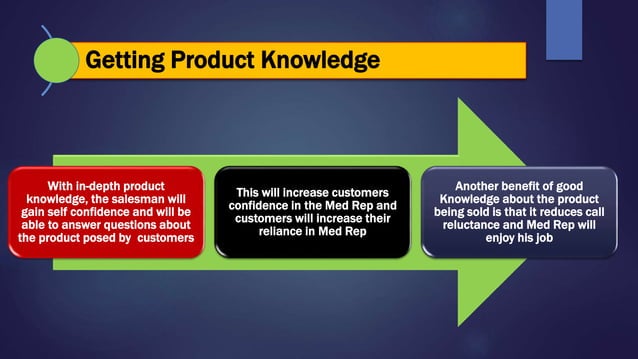 Product Knowledge.pptx
