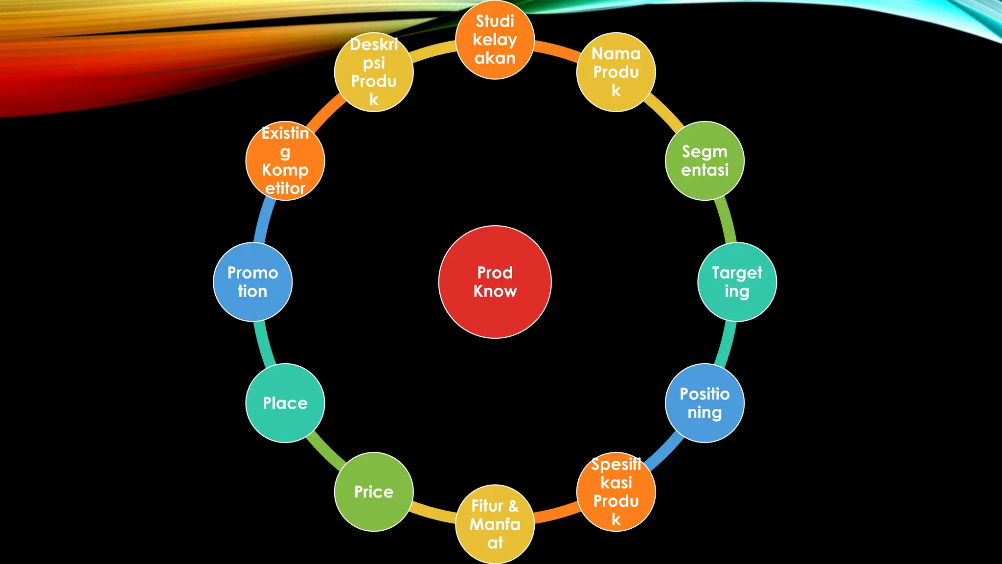 Product Knowledge-PDF.pdf