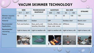 Product knowledge of slickbar indonesia.pdf
