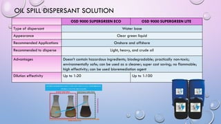 Product knowledge of slickbar indonesia.pdf