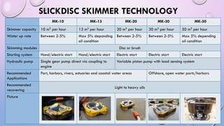 Product knowledge of slickbar indonesia.pdf