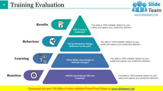 Product Knowledge PowerPoint Presentation Slides | PPT