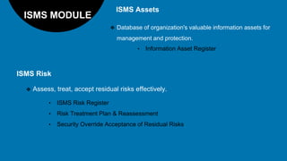 Empower Your Business with Top Integrated Management Software | PPT