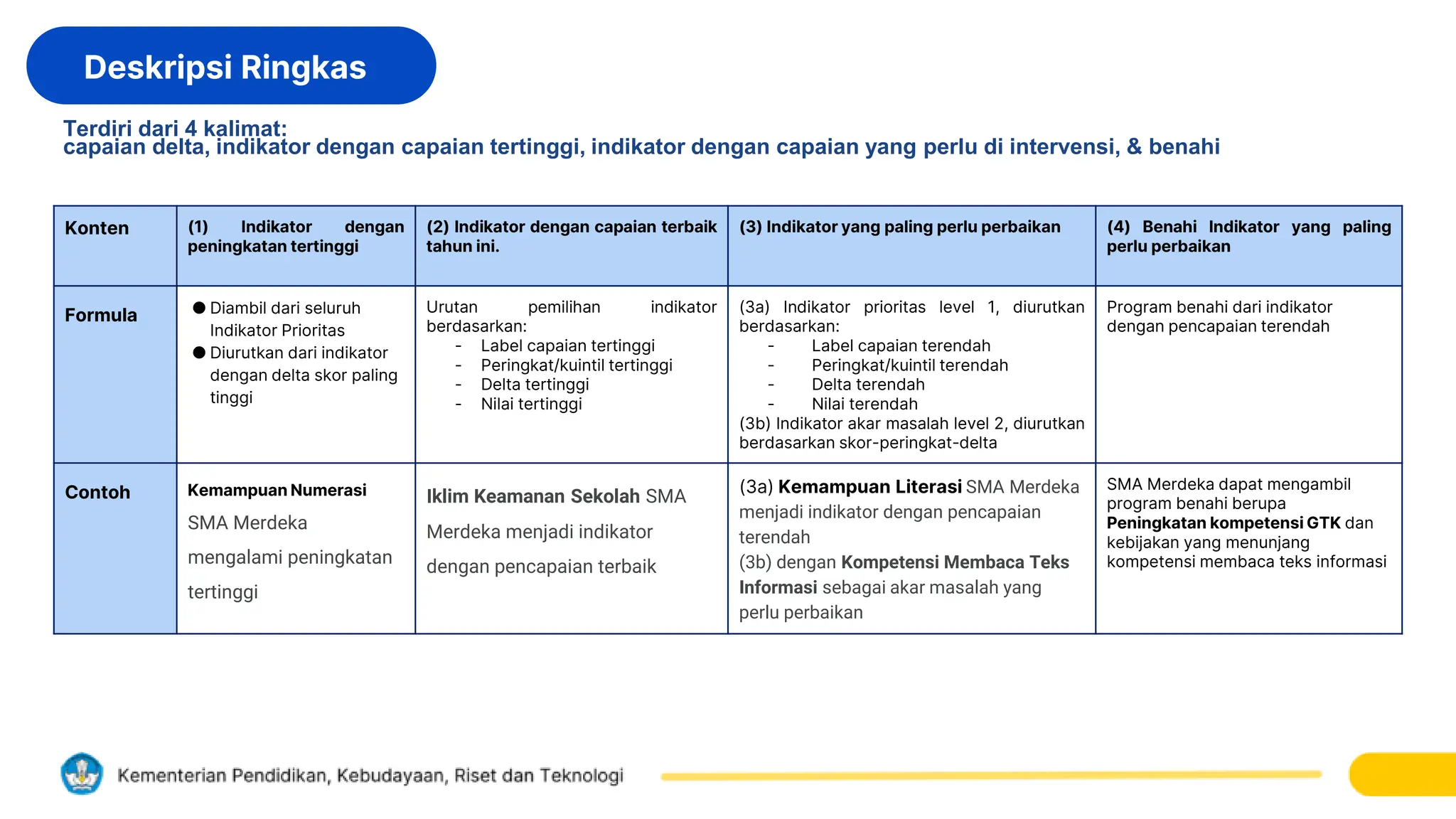 Product Knowledge Rapor Pendidikan - Satuan Pendidikan Dasmen&Vokasi.pptx