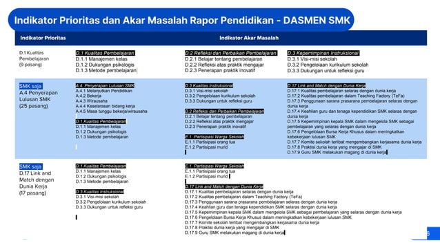 Product Knowledge Rapor Pendidikan - Satuan Pendidikan Dasmen&Vokasi.pptx