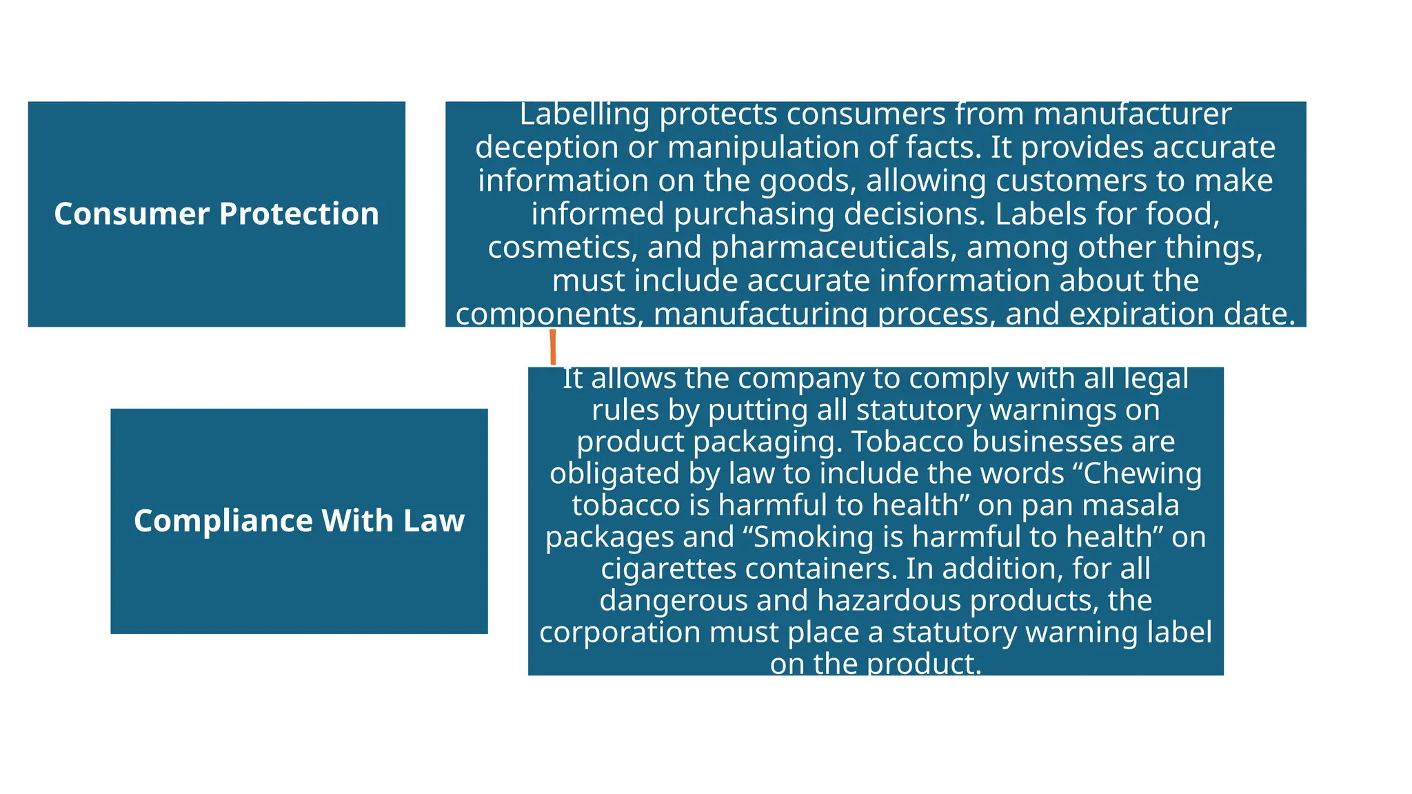 Product labeling- definition, types.pptx