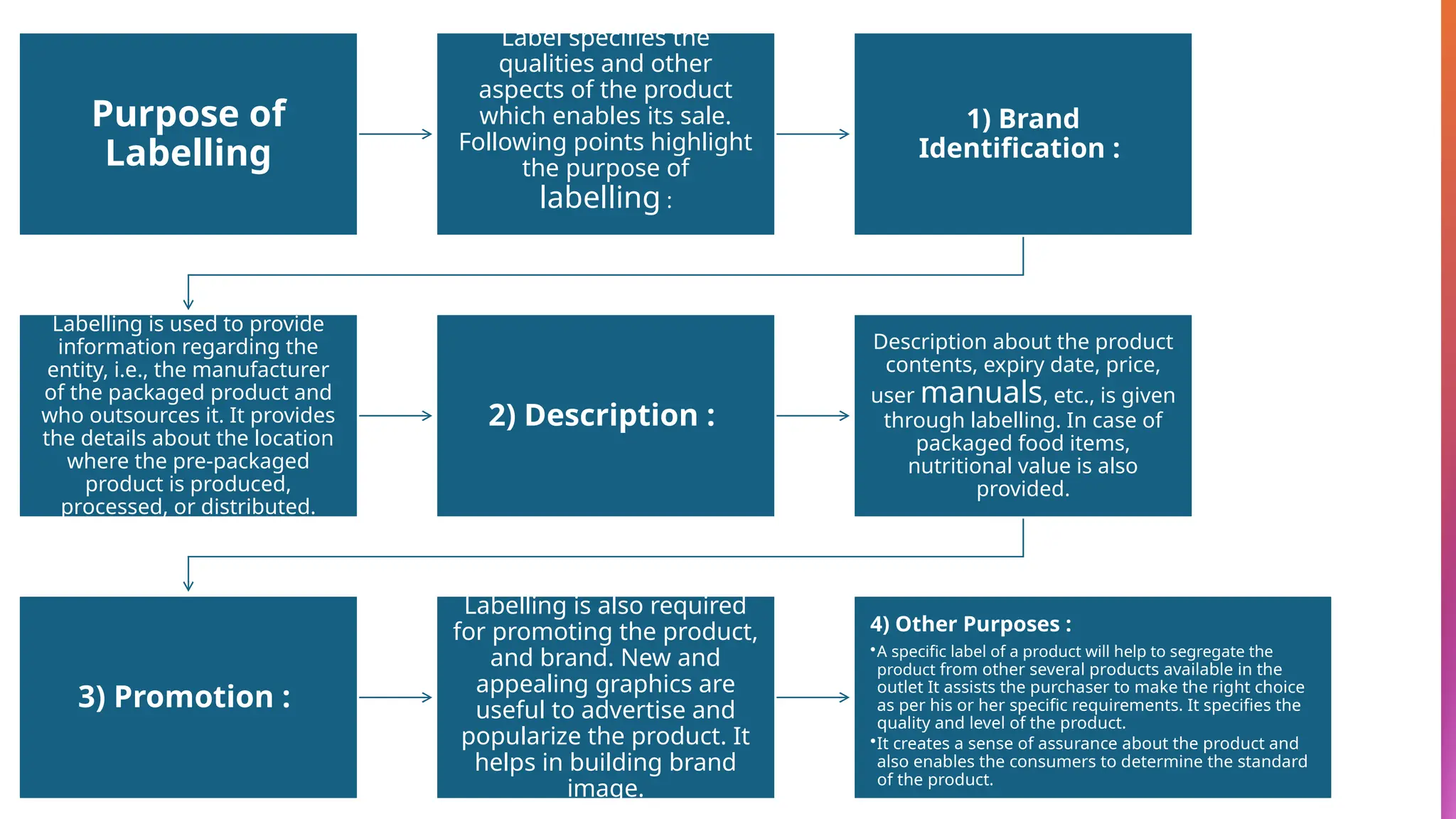 Product labeling- definition, types.pptx