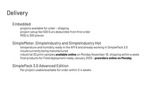 SimpleHW Product Launch | PDF