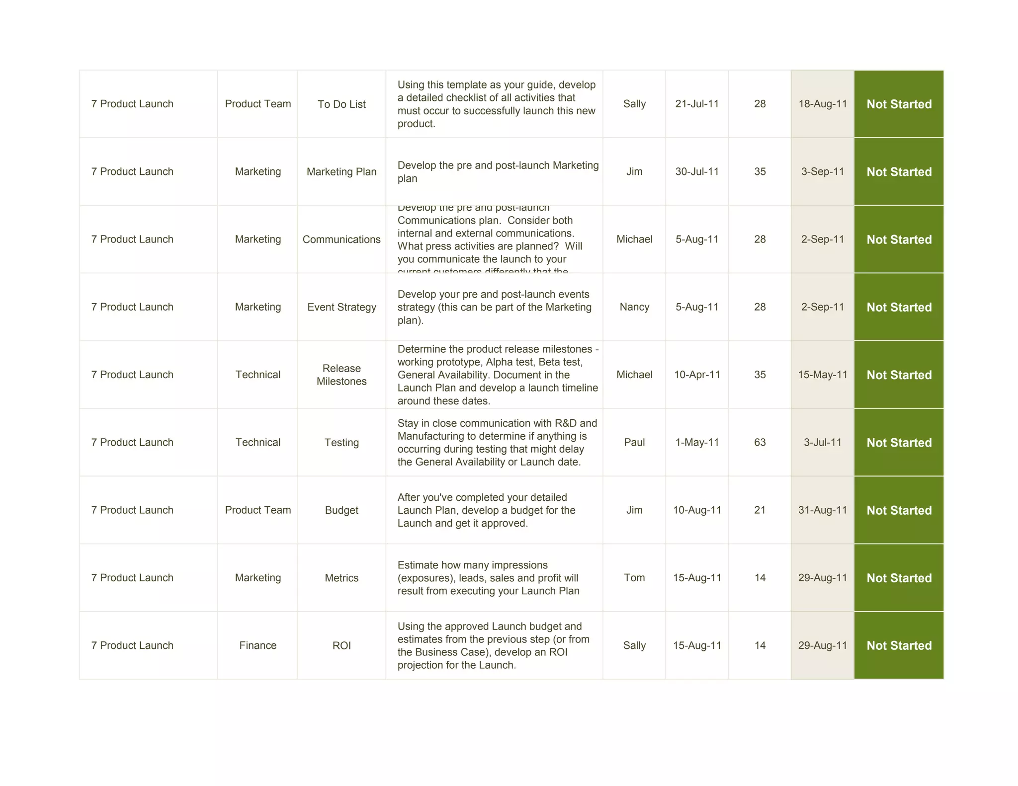 Product Launch Checklist | PDF