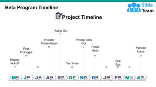 Product Launch Go To Market Strategy Powerpoint Presentation Slides | PPT