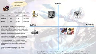 Riot Games Interview presentation Product launch plan | PDF