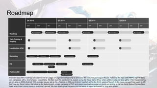 Riot Games Interview presentation Product launch plan | PDF