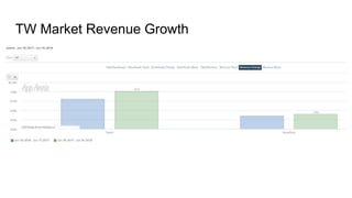 Riot Games Interview presentation Product launch plan | PDF