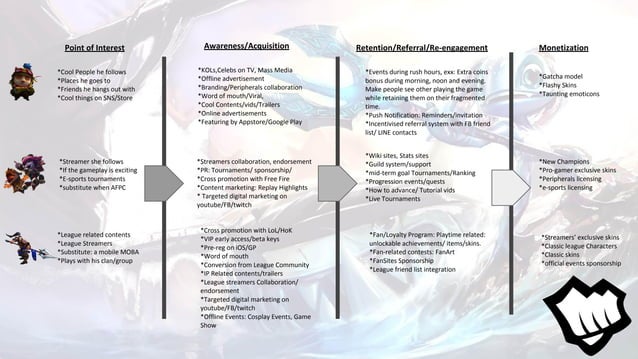 Riot Games Interview presentation Product launch plan | PPT