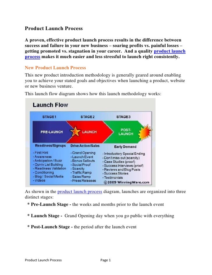 Product launch process