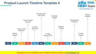 Product Launch Roadmap PowerPoint Presentation Slides | PDF