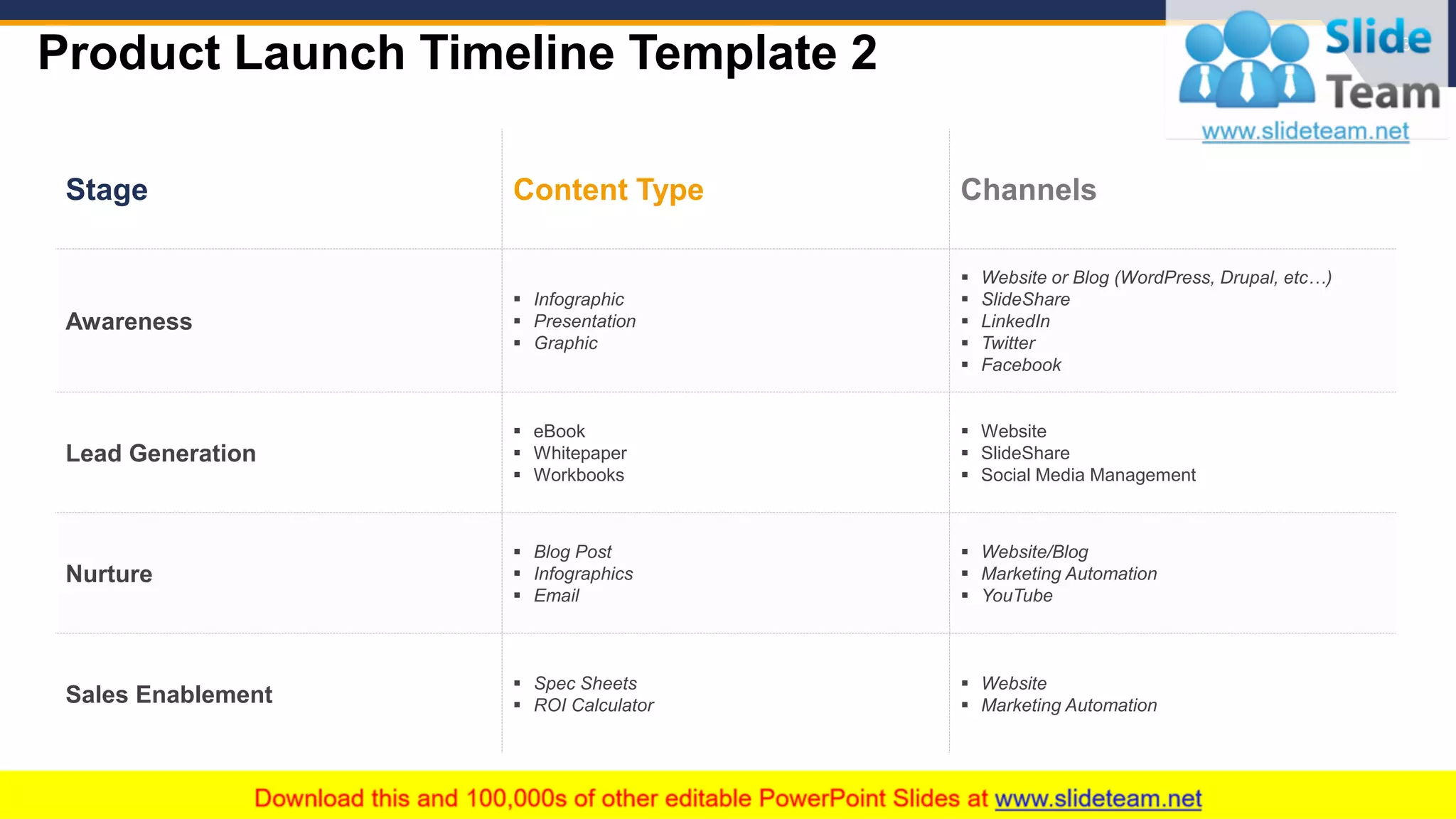 Product Launch Timeline PowerPoint Presentation Slides | PDF