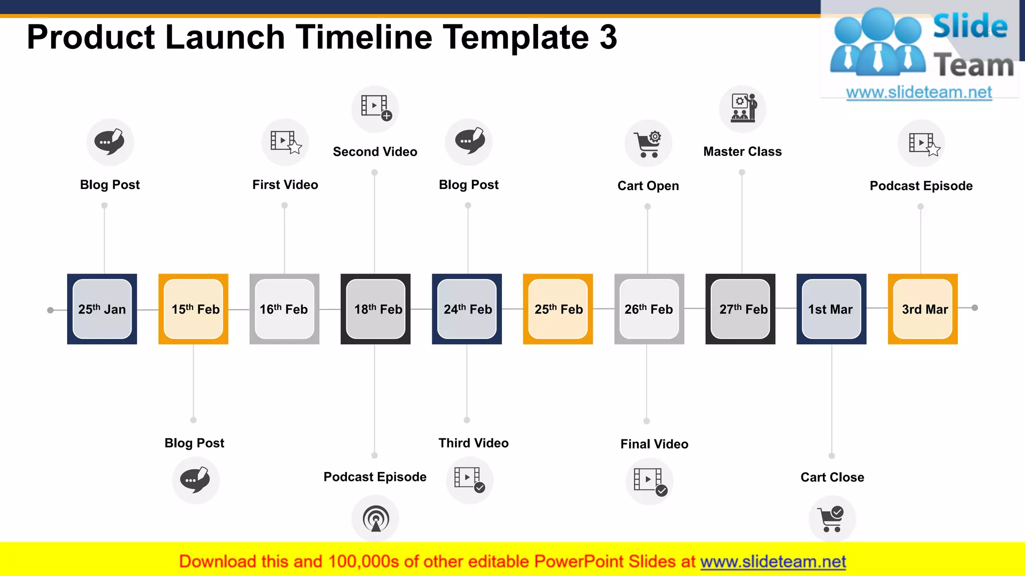 Product Launch Timeline PowerPoint Presentation Slides | PDF | Internet ...