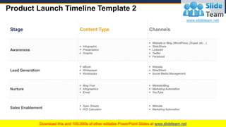 Product Launch Timeline PowerPoint Presentation Slides | PDF