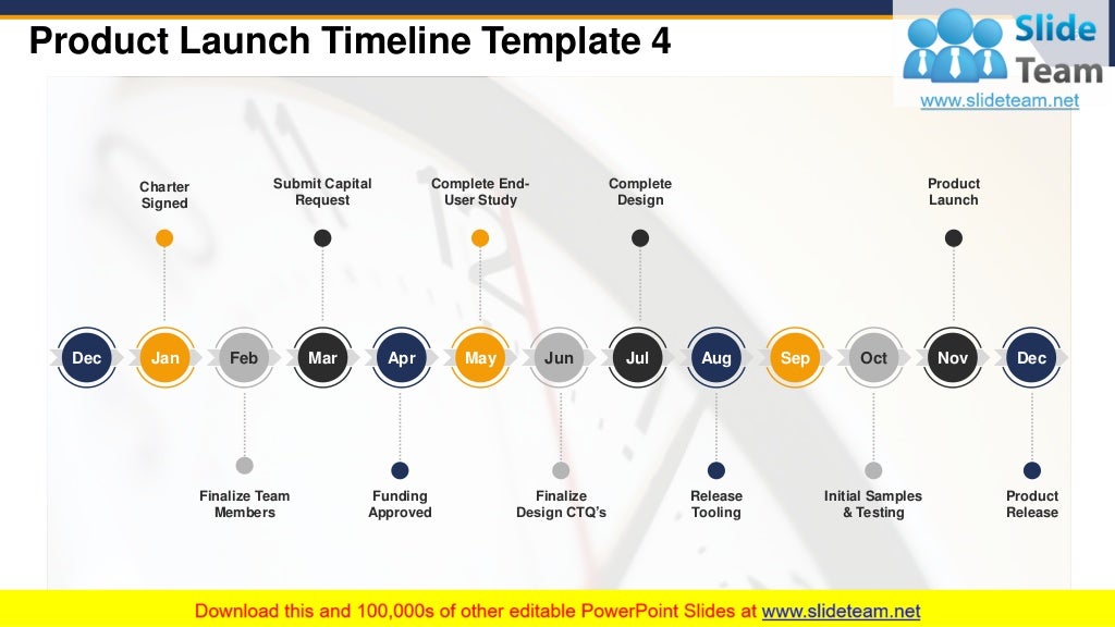 Product Launch Timeline PowerPoint Presentation Slides
