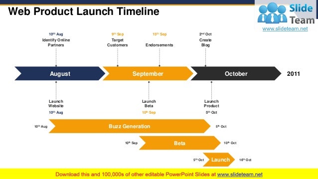 Product Launch Timeline PowerPoint Presentation Slides