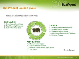 Social Media Product Launch | PPTX
