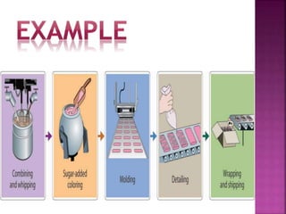 Product layout | PPT