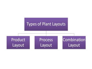 Product layout | PPTX